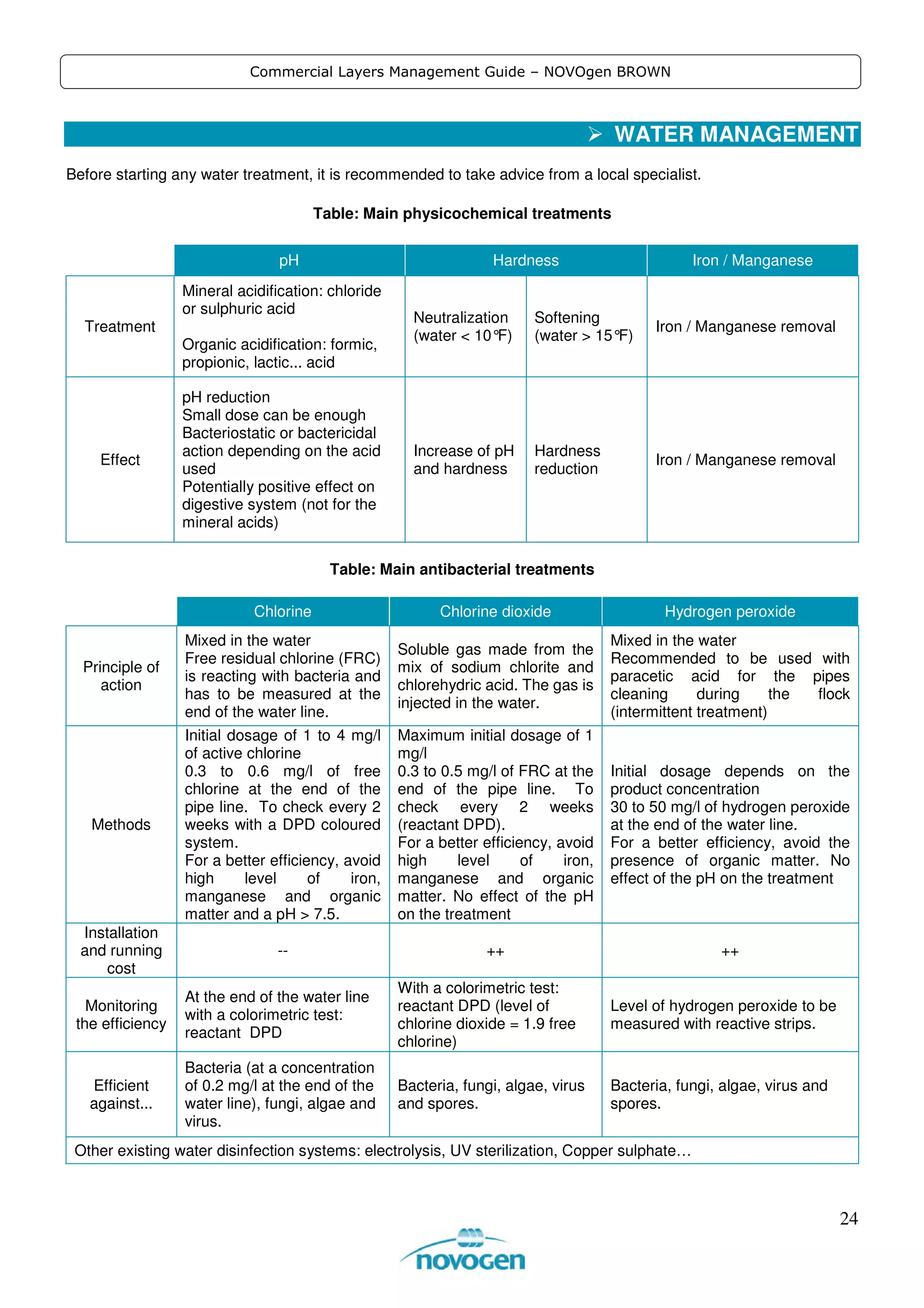 NOVOgen BROWN -- Commercial Layers Management Guide | PDF