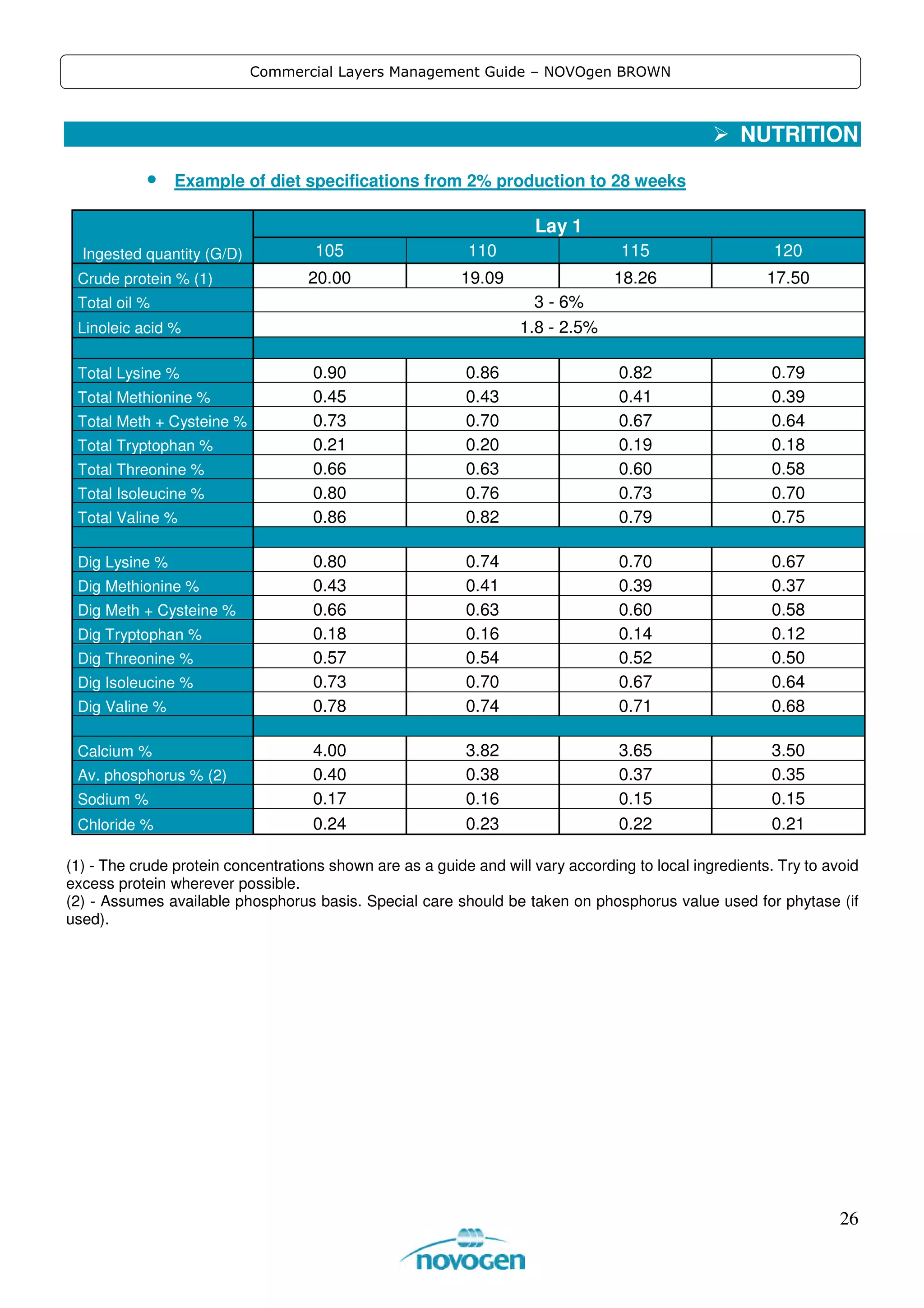 NOVOgen BROWN -- Commercial Layers Management Guide | PDF