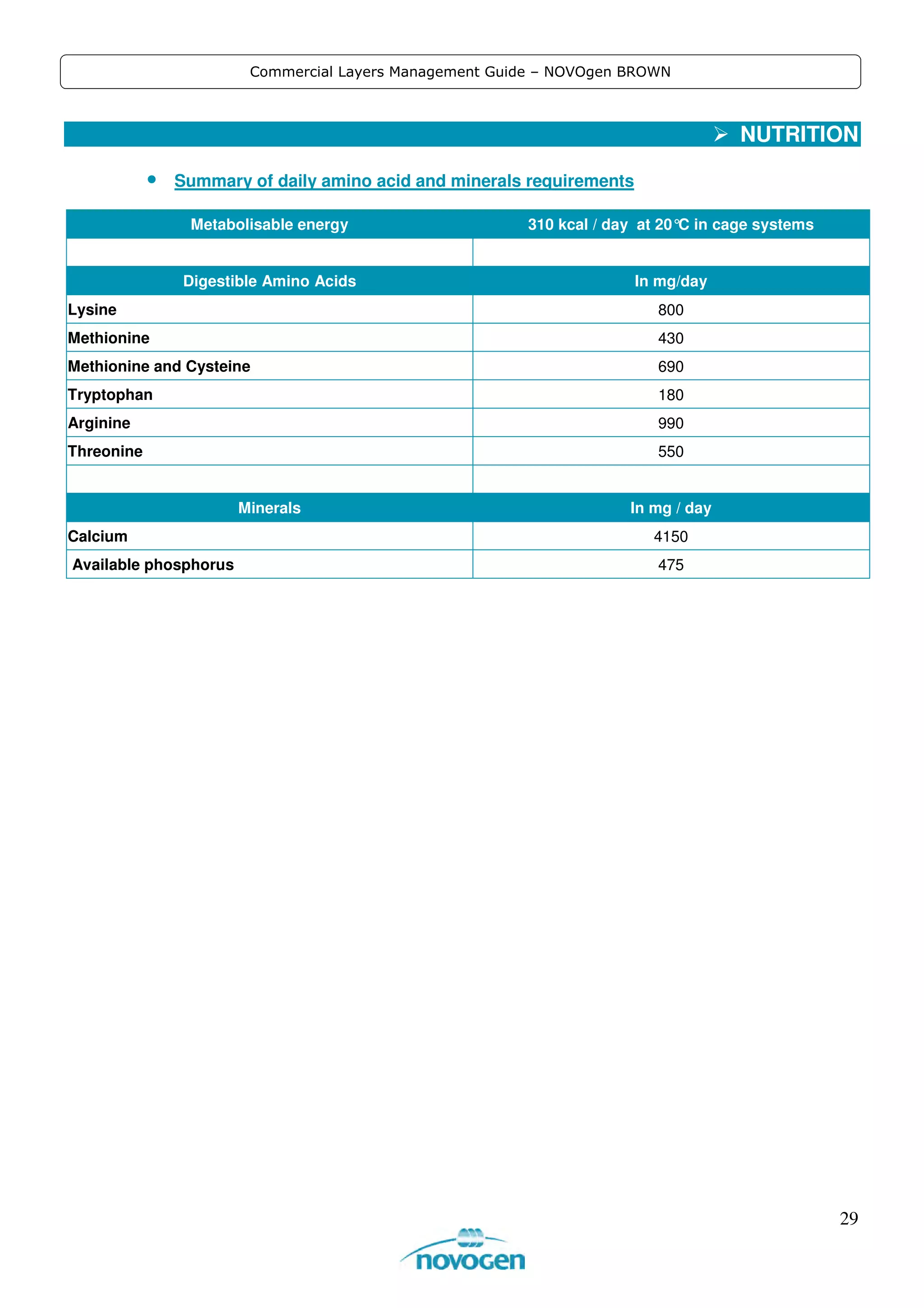 NOVOgen BROWN -- Commercial Layers Management Guide | PDF