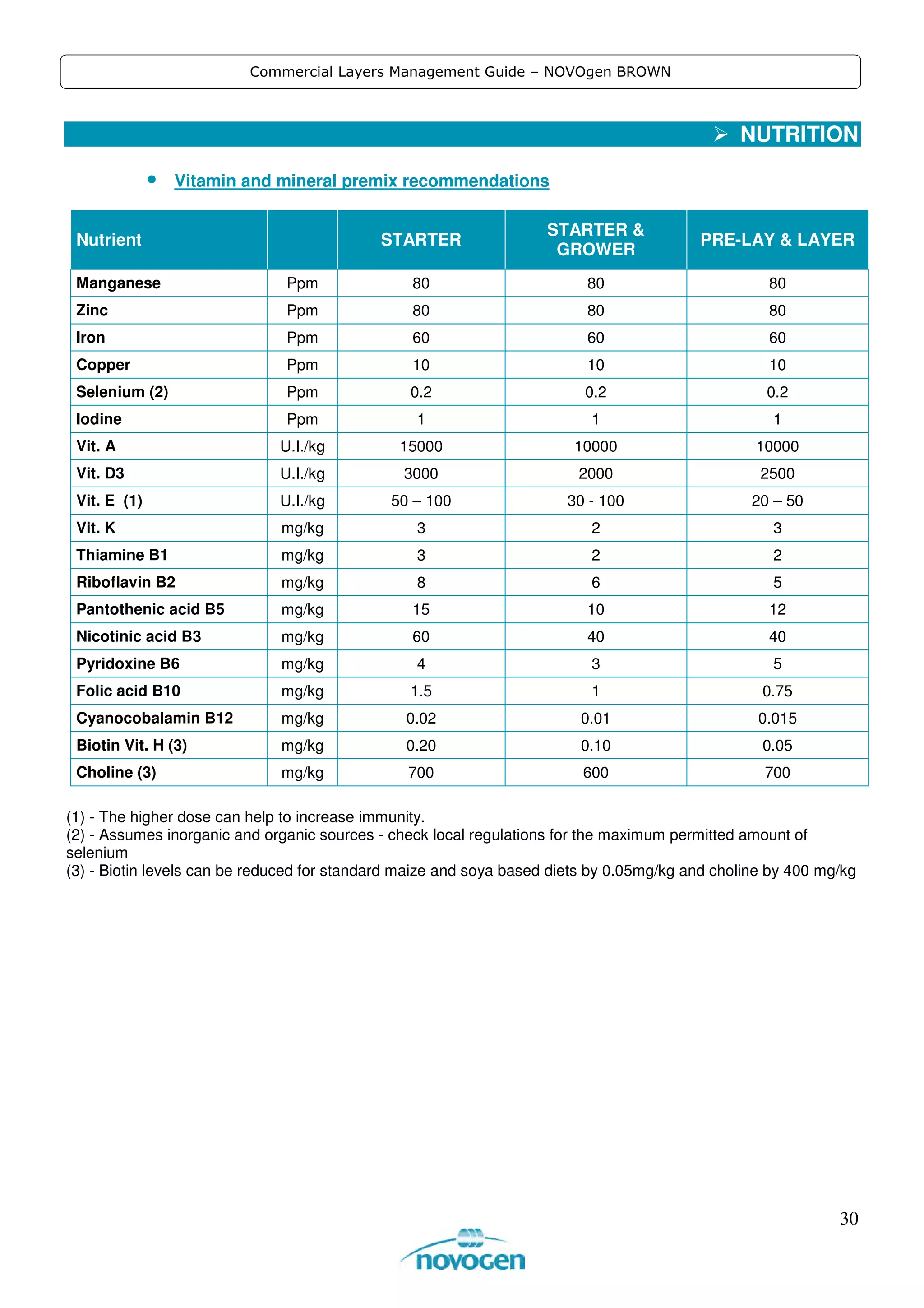 NOVOgen BROWN -- Commercial Layers Management Guide | PDF