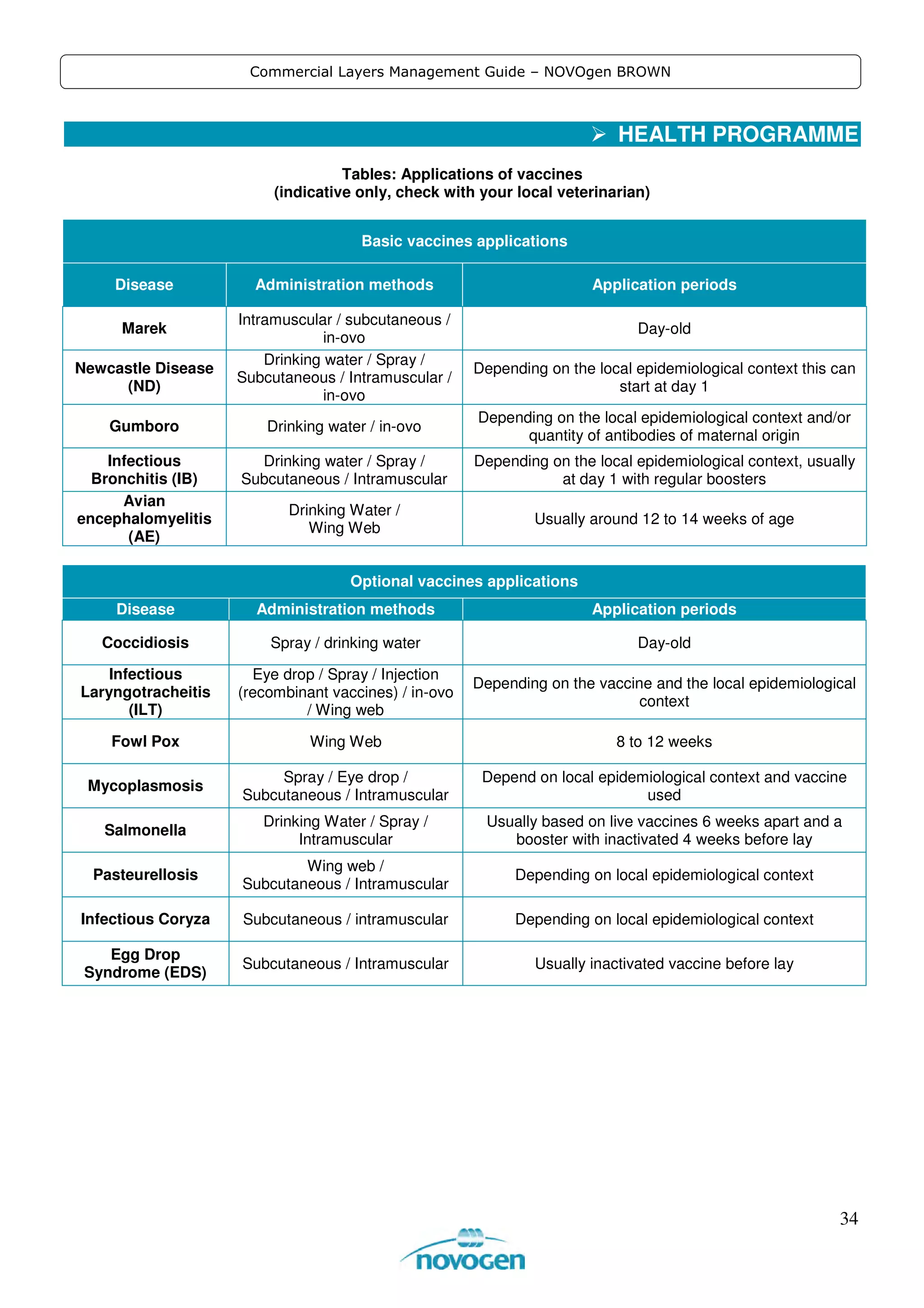 NOVOgen BROWN -- Commercial Layers Management Guide | PDF