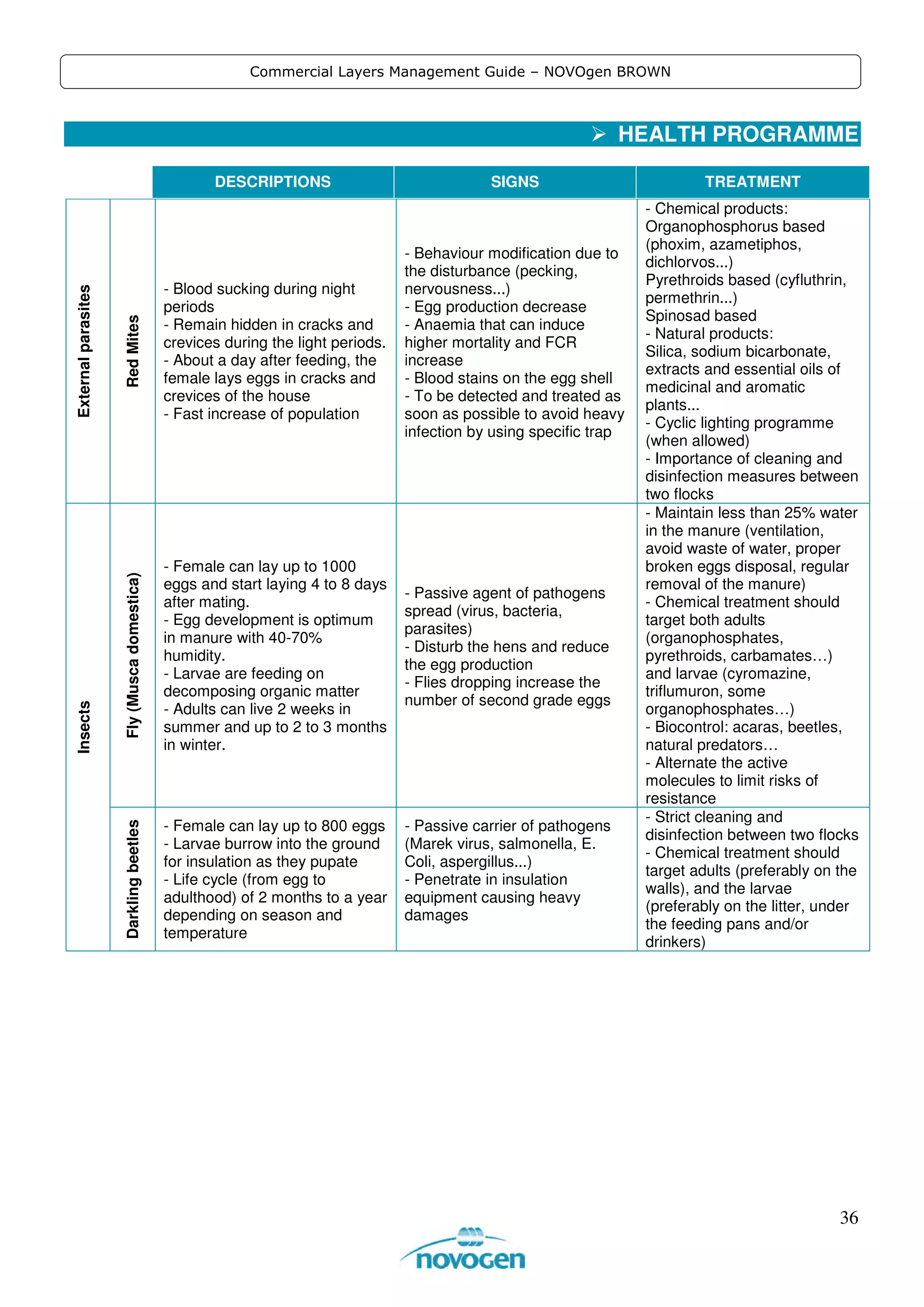 NOVOgen BROWN -- Commercial Layers Management Guide | PDF