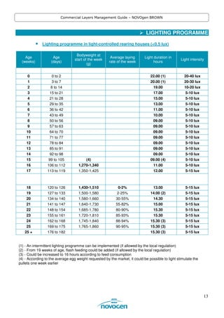 NOVOgen BROWN -- Commercial Layers Management Guide | PDF