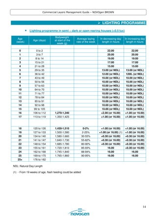 NOVOgen BROWN -- Commercial Layers Management Guide | PDF