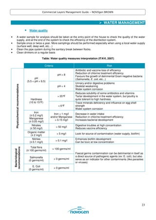 NOVOgen BROWN -- Commercial Layers Management Guide | PDF