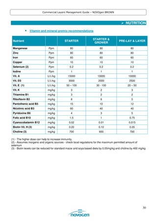 NOVOgen BROWN -- Commercial Layers Management Guide | PDF