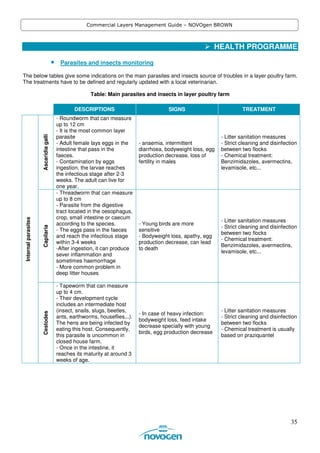 NOVOgen BROWN -- Commercial Layers Management Guide | PDF