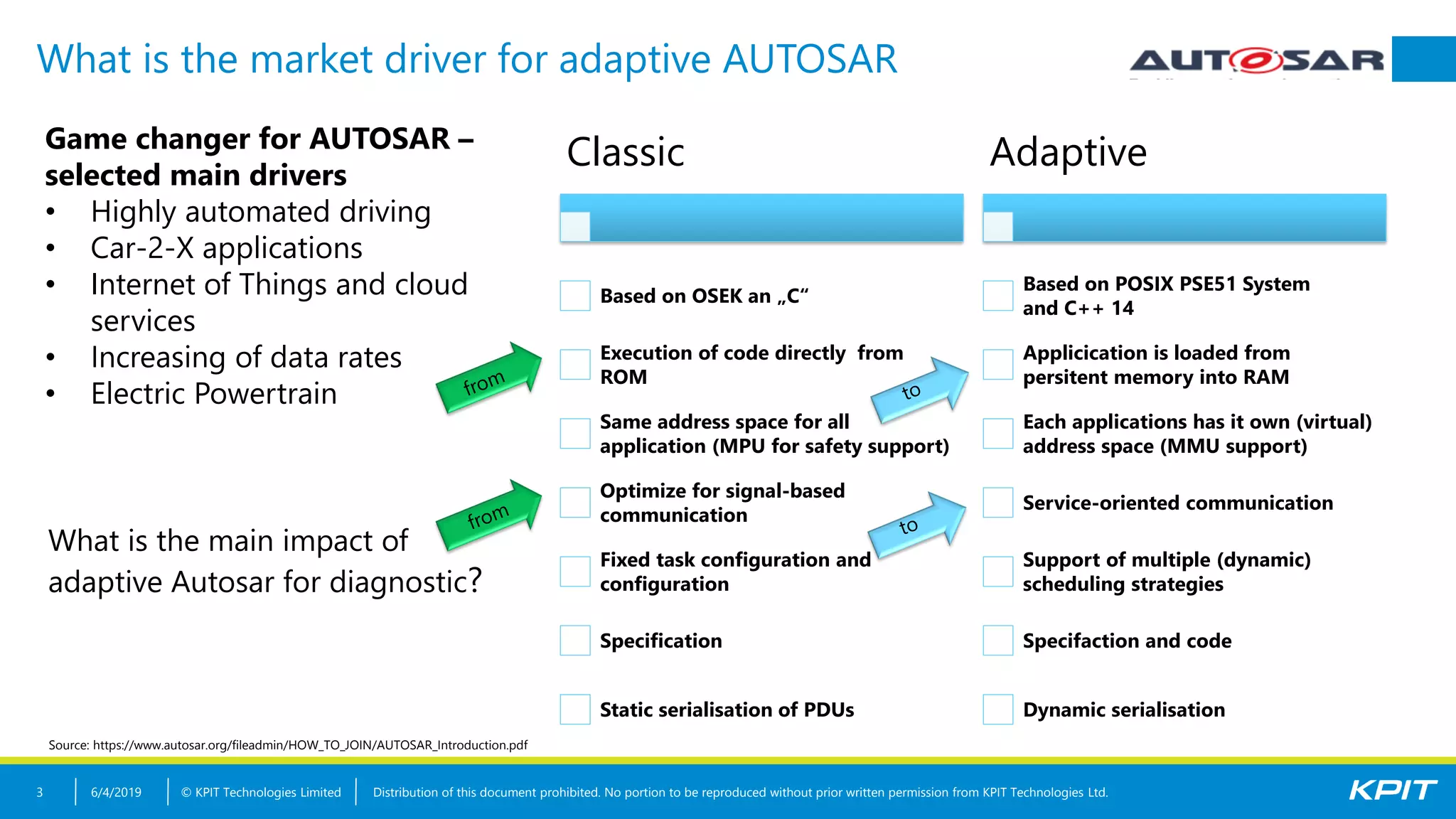 Diagnostic in Adaptive AUTOSAR | PDF