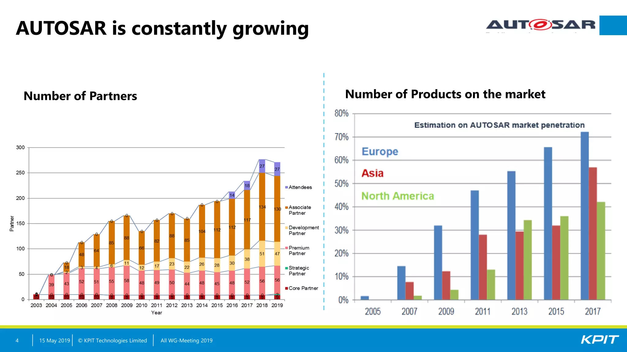Diagnostic In Adaptive Autosar Pdf Operating Systems Computer Software And Applications