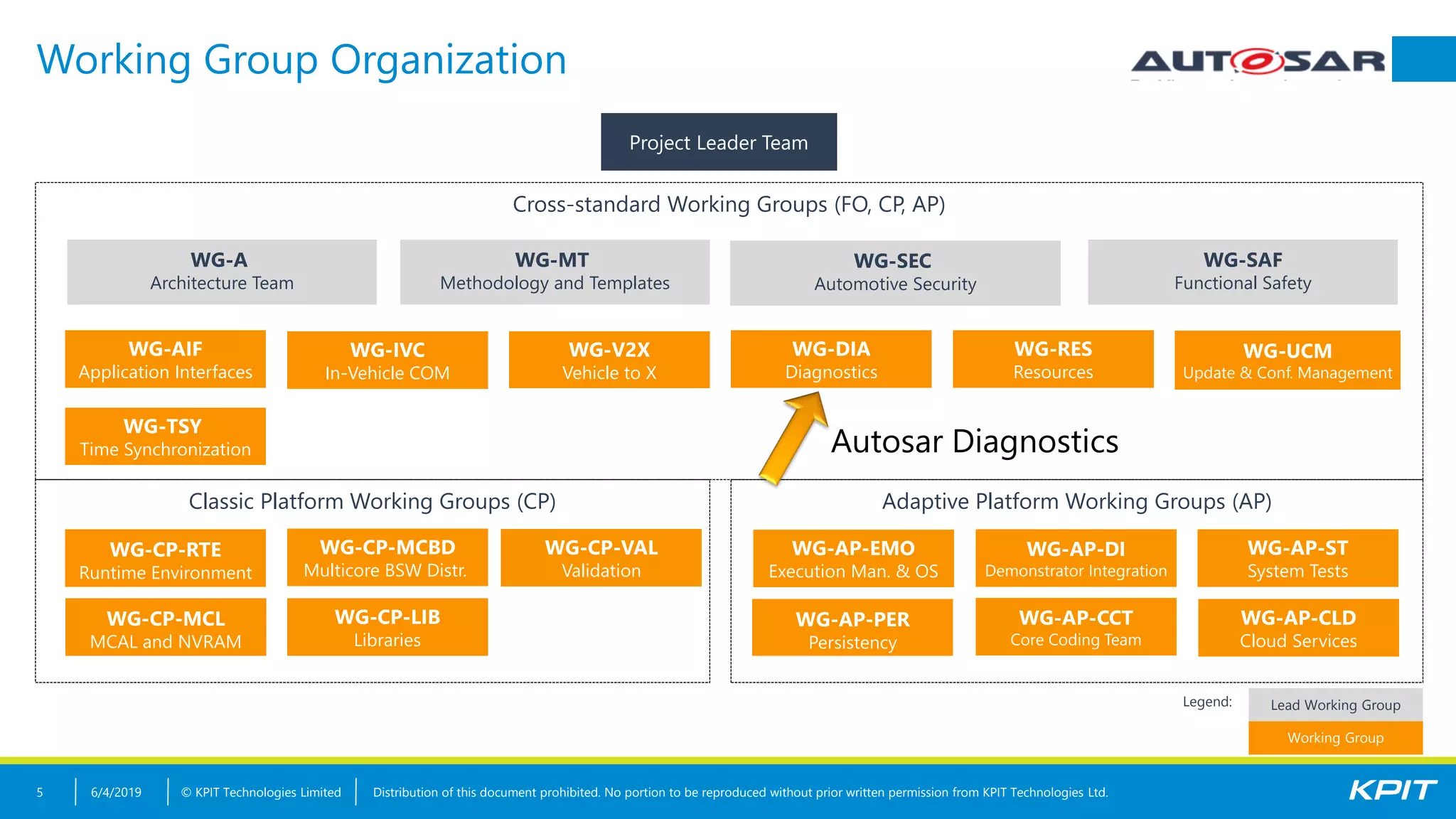 Diagnostic in Adaptive AUTOSAR | PDF