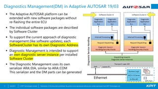 Diagnostic in Adaptive AUTOSAR | PDF