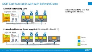 Diagnostic in Adaptive AUTOSAR | PDF