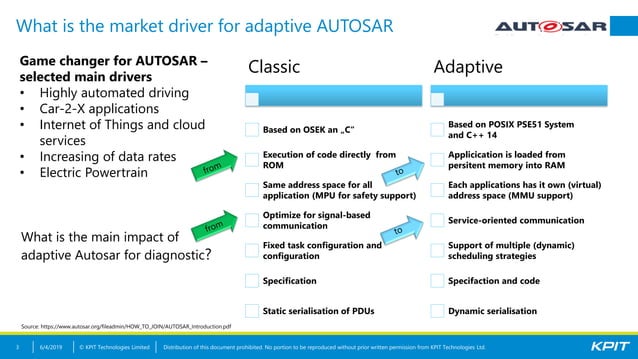 Diagnostic in Adaptive AUTOSAR | PDF | Operating Systems | Computer ...