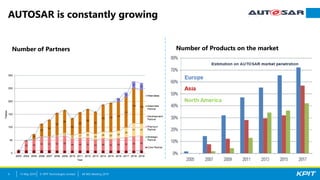Diagnostic in Adaptive AUTOSAR | PDF