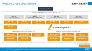 Diagnostic in Adaptive AUTOSAR | PDF
