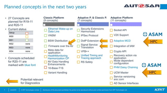 Diagnostic in Adaptive AUTOSAR | PDF | Operating Systems | Computer ...