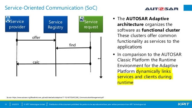 Diagnostic in Adaptive AUTOSAR