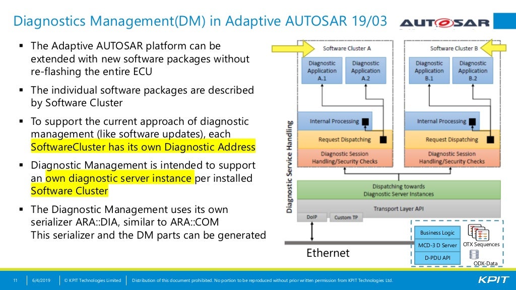 Diagnostic in Adaptive AUTOSAR