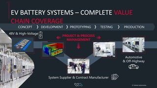 Valmet Automotive: The fast lane to Future Vehicles | PPT