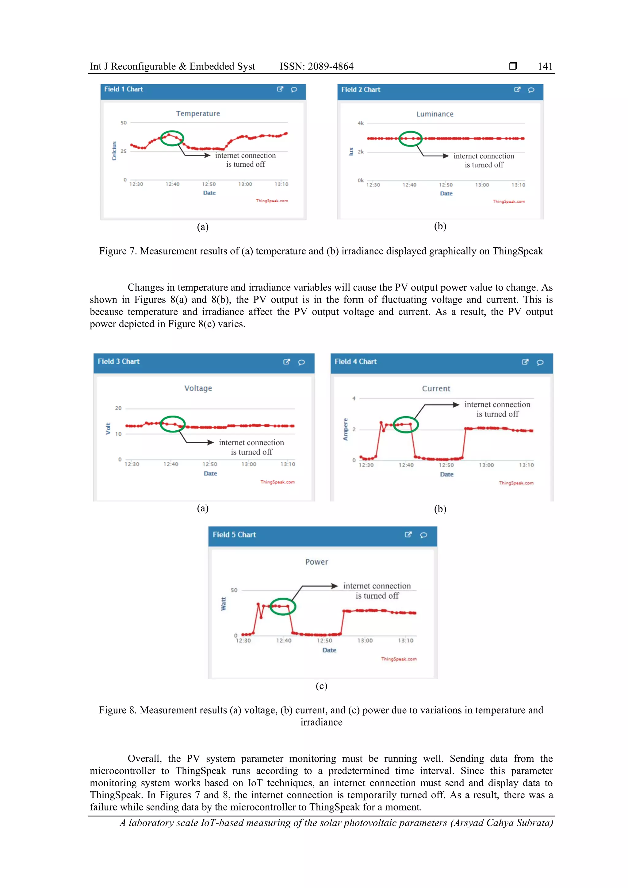 A laboratory scale IoT-based measuring of the solar photovoltaic parameters | PDF | Power and ...