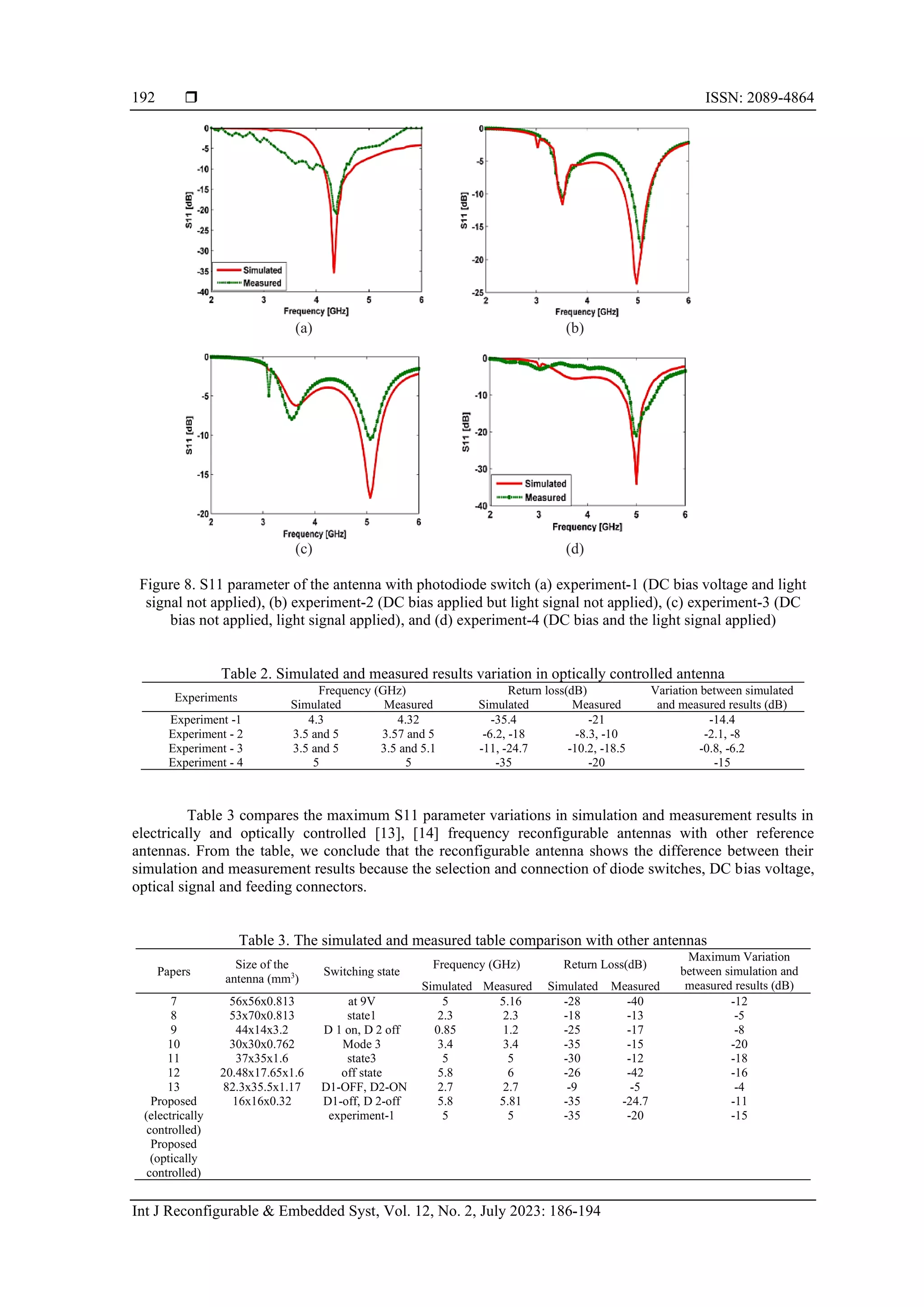 S11 parameter results comparison in reconfigurable antennas under ...