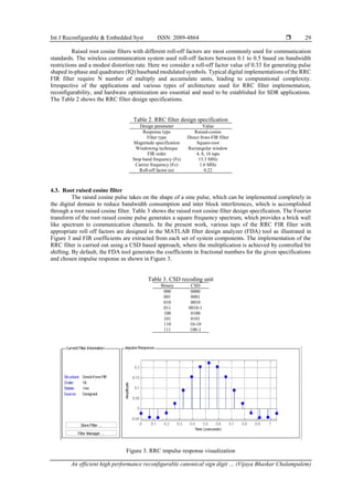 An efficient high performance reconfigurable canonical sign digit architecture for software ...