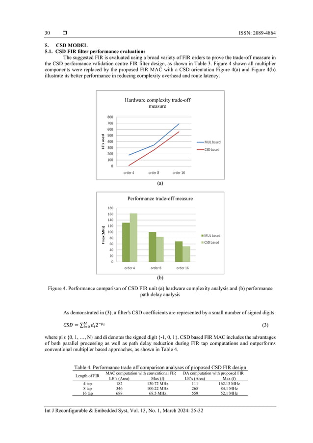 An efficient high performance reconfigurable canonical sign digit architecture for software ...