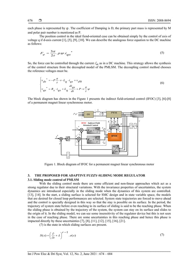 Adaptive Fuzzy Sliding Mode Controller Design For Pmlsm Position Control Pdf