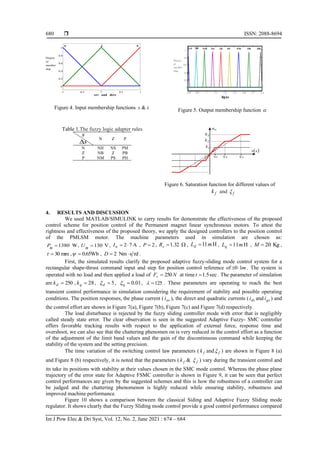 Adaptive fuzzy sliding mode controller design for PMLSM position control | PDF