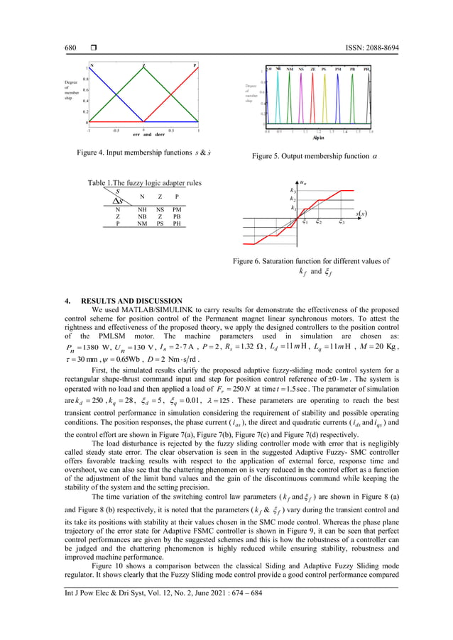 Adaptive fuzzy sliding mode controller design for PMLSM position control | PDF