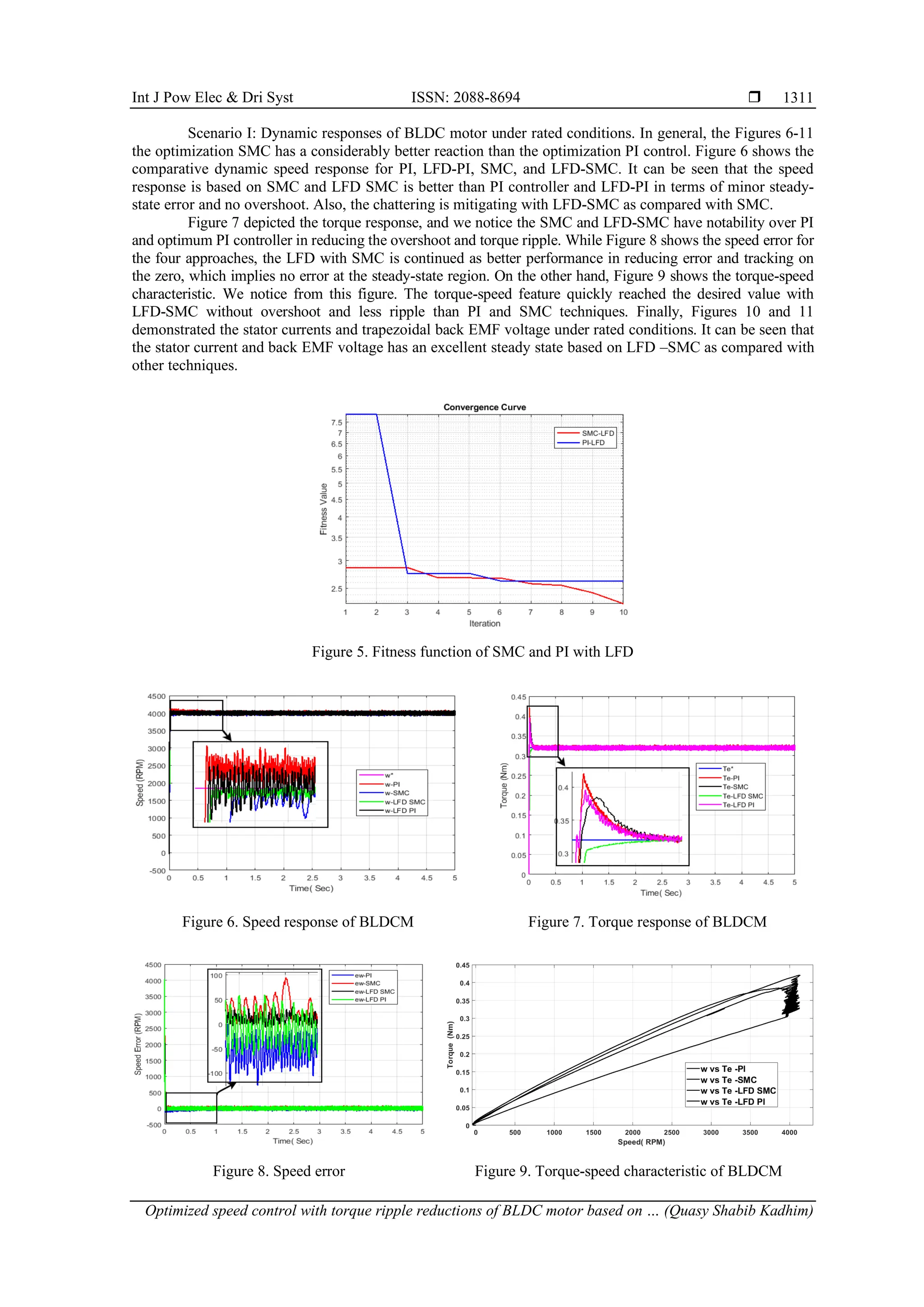 Optimized speed control with torque ripple reductions of BLDC motor ...