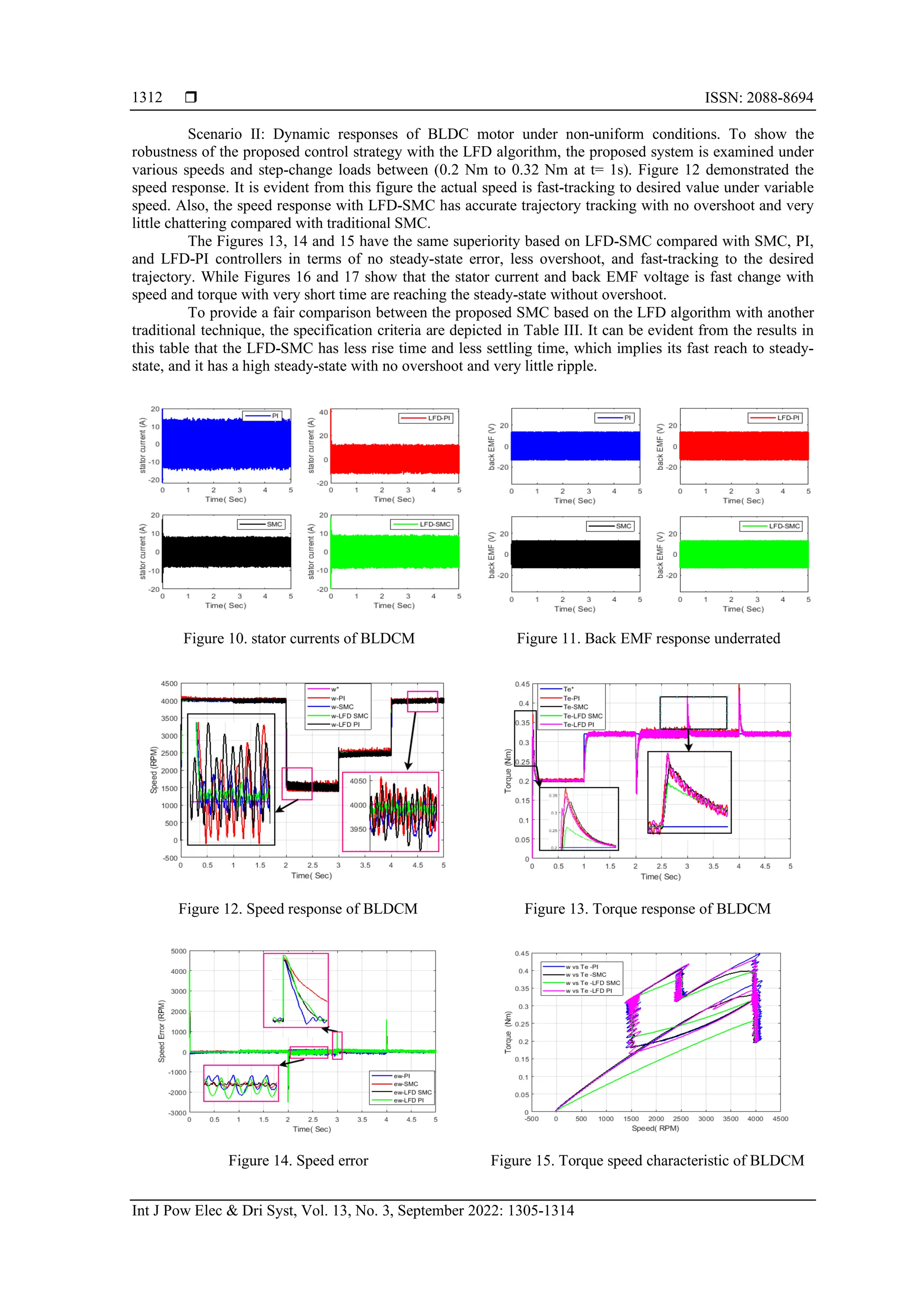 Optimized speed control with torque ripple reductions of BLDC motor based on SMC approach using ...