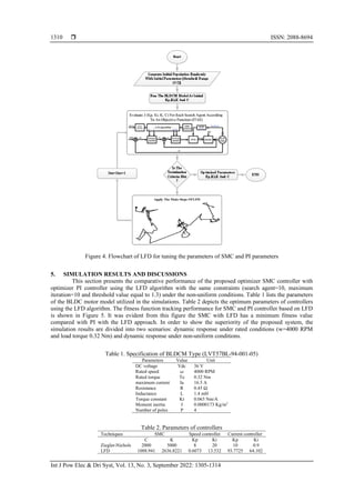 Optimized speed control with torque ripple reductions of BLDC motor ...