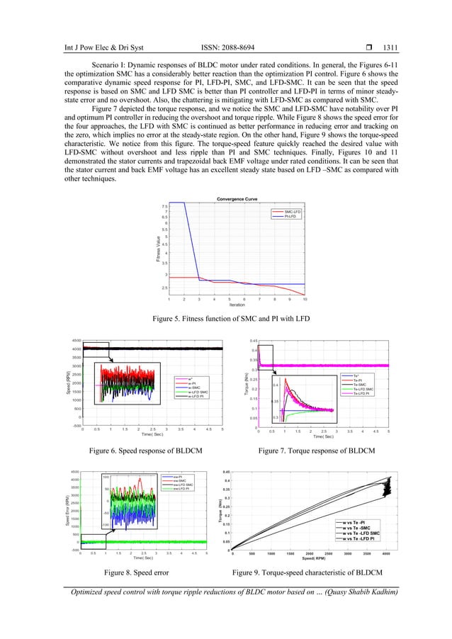 Optimized speed control with torque ripple reductions of BLDC motor based on SMC approach using ...