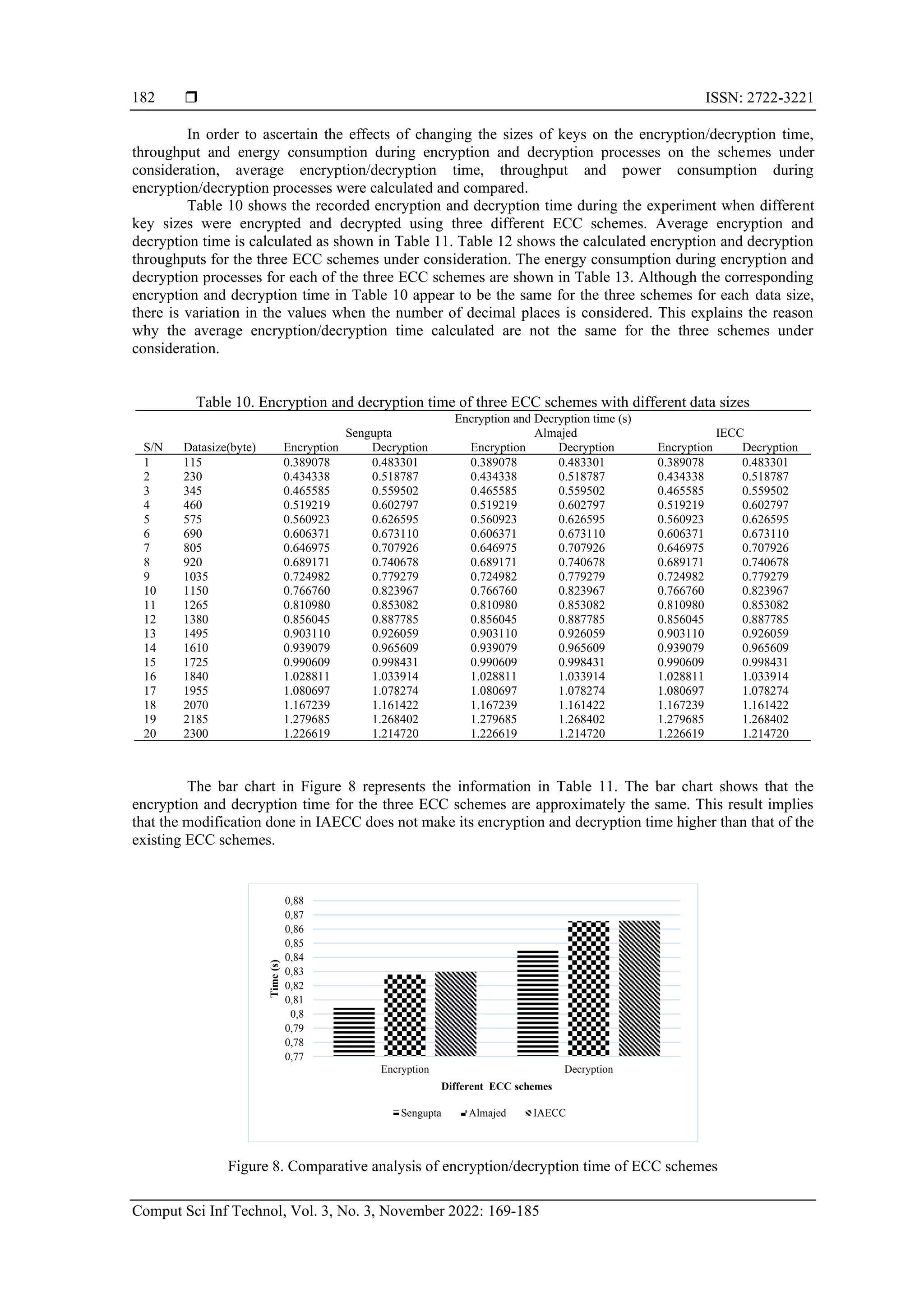 Improved authenticated elliptic curve cryptography scheme for resource starve applications | PDF