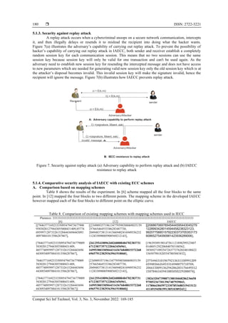 Improved authenticated elliptic curve cryptography scheme for resource starve applications | PDF