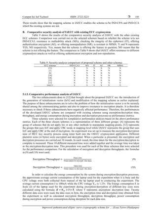 Improved authenticated elliptic curve cryptography scheme for resource ...