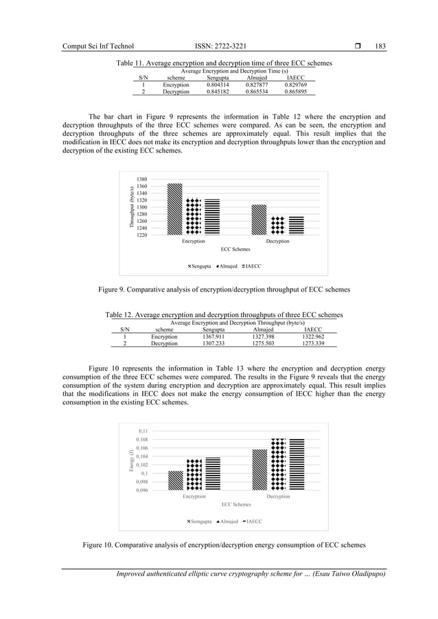 Improved authenticated elliptic curve cryptography scheme for resource starve applications | PDF ...