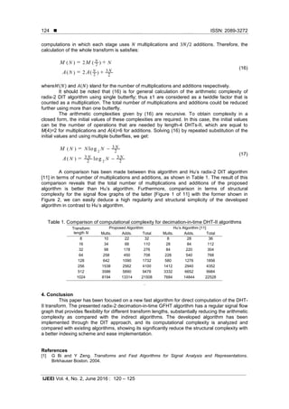 Fast Algorithm for Computing the Discrete Hartley Transform of Type-II | PDF