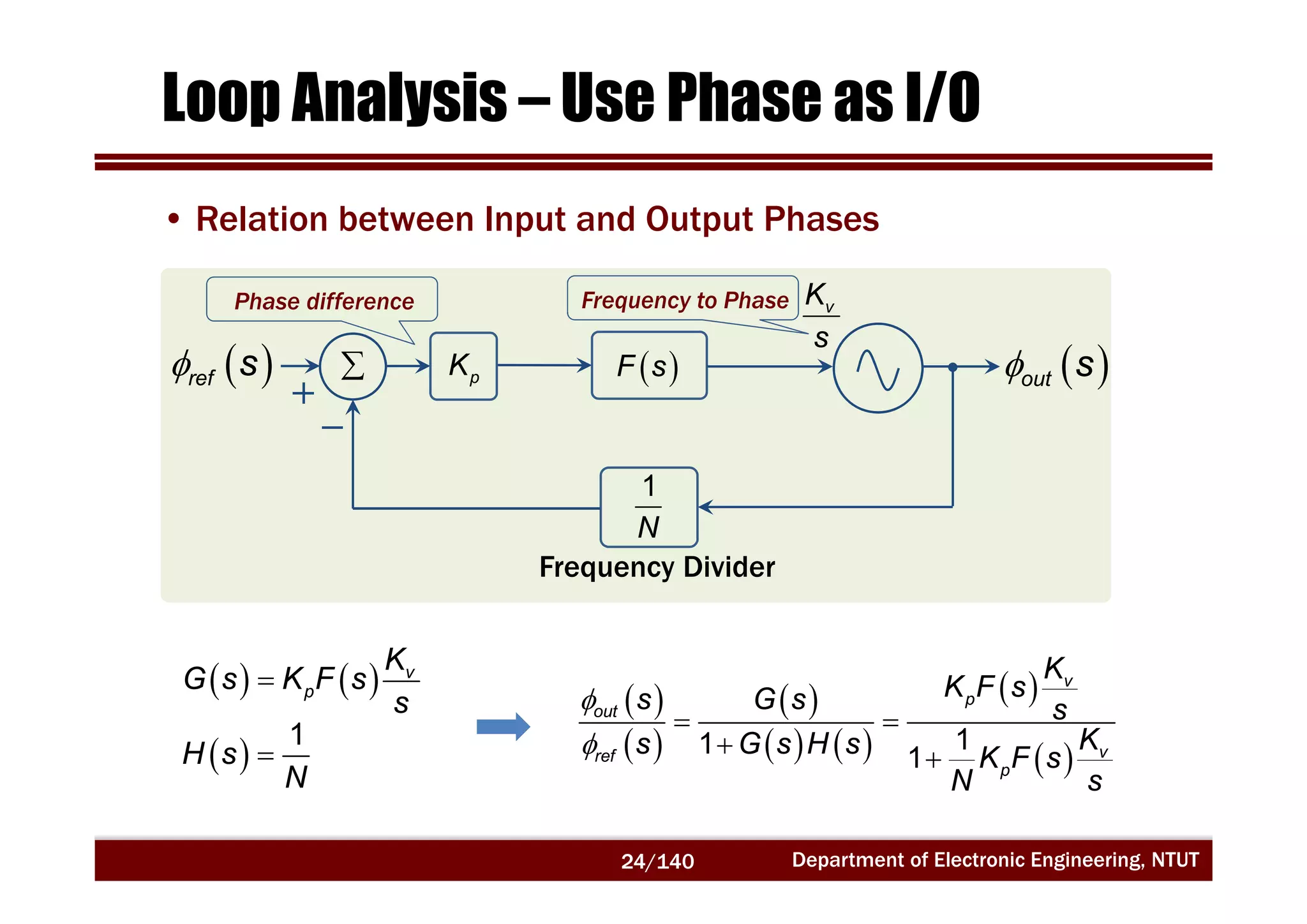 Phase-locked Loops - Theory and Design | PDF