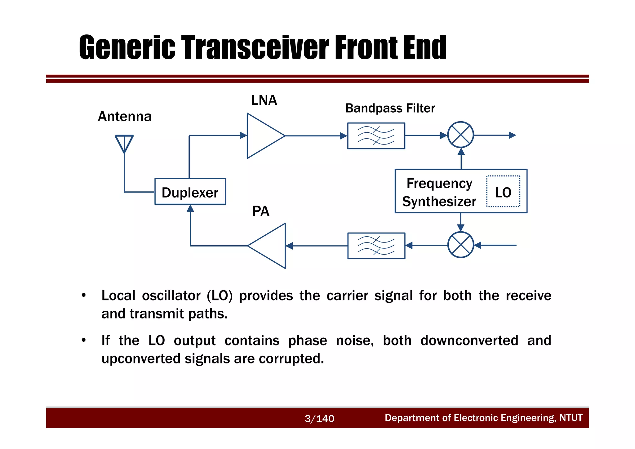 Phase-locked Loops - Theory and Design | PDF