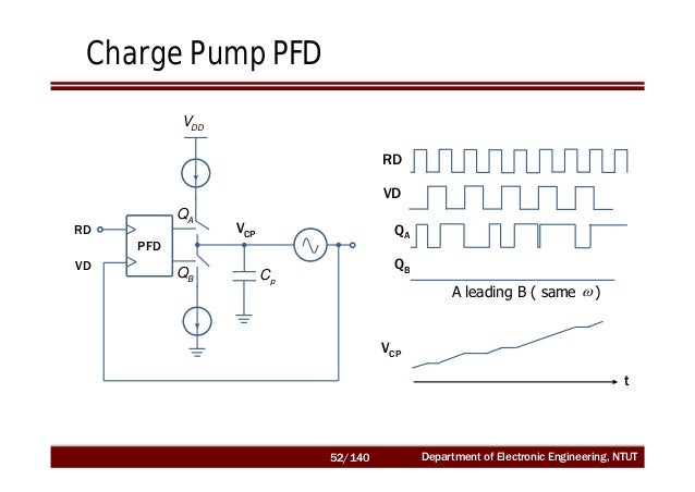 Phase Locked Loops Theory And Design