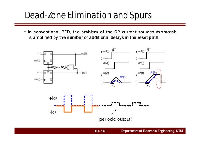 Phase-locked Loops - Theory and Design