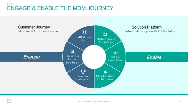 DAS Slides: Master Data Management — Aligning Data, Process, and Governance | PDF | Databases ...