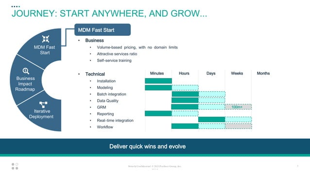 DAS Slides: Master Data Management — Aligning Data, Process, and Governance | PDF | Databases ...