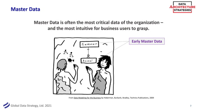 DAS Slides: Master Data Management — Aligning Data, Process, and Governance | PDF | Databases ...