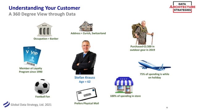 DAS Slides: Master Data Management — Aligning Data, Process, and Governance | PDF | Databases ...