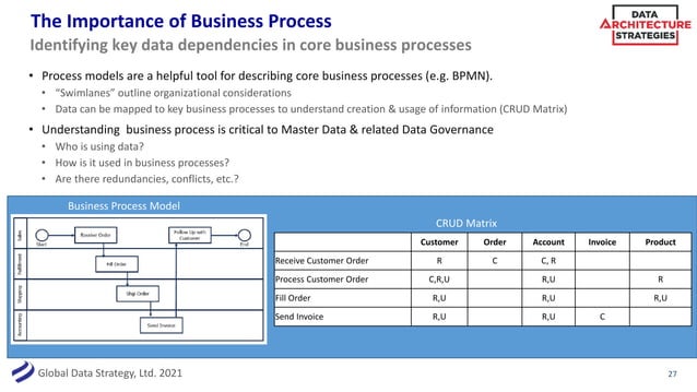 DAS Slides: Master Data Management — Aligning Data, Process, and Governance | PDF | Databases ...