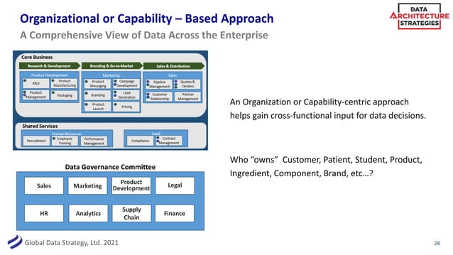 DAS Slides: Master Data Management — Aligning Data, Process, and Governance | PDF | Databases ...