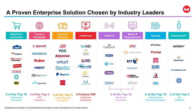 DAS Slides: Master Data Management — Aligning Data, Process, and Governance | PDF | Databases ...